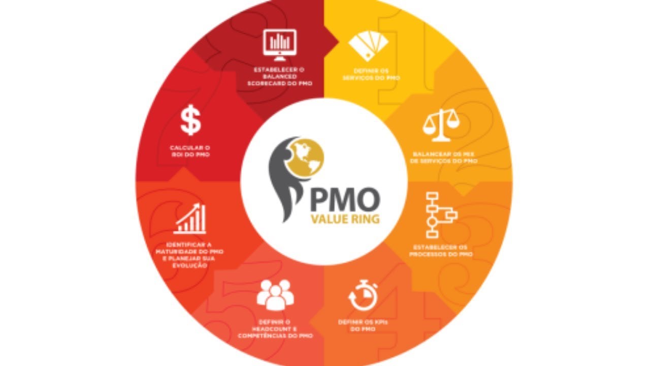 PMO Practitioner Certification - PMO-CP - YouTube