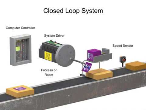 Explaining Open and Closed-loop Systems in Robotics 3/6 | Industrial Robotics | الروبوتات ...
