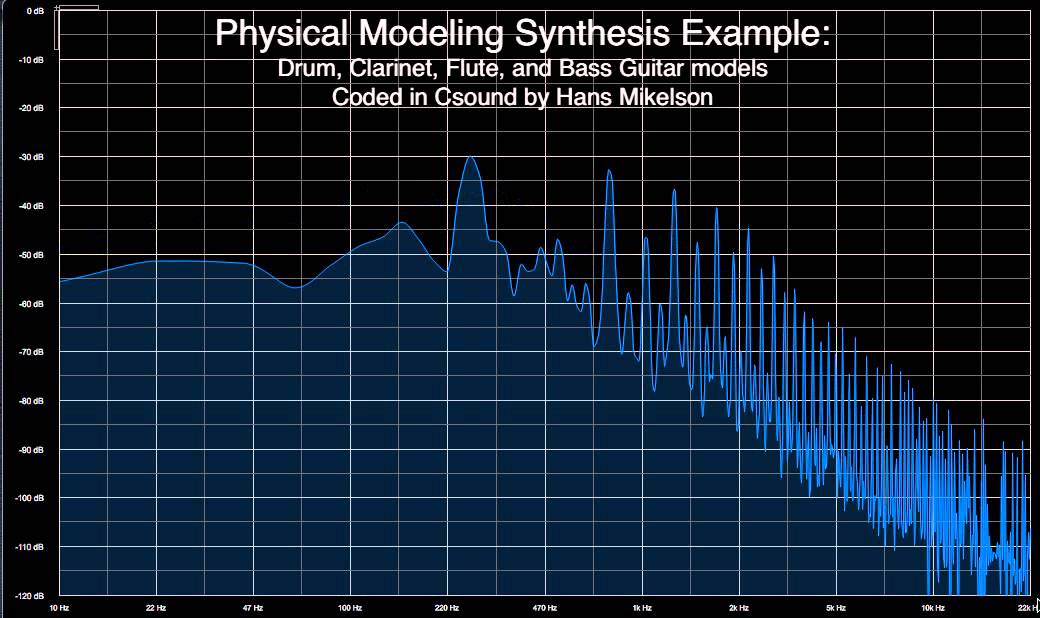 Physical Modeling Synthesis Examples (Csound) - YouTube