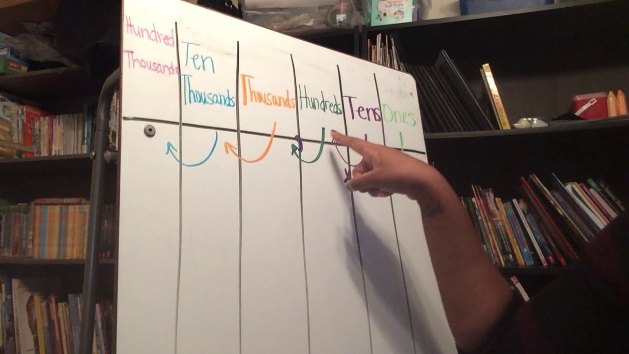 Place Value Song - Old Town Road - YouTube