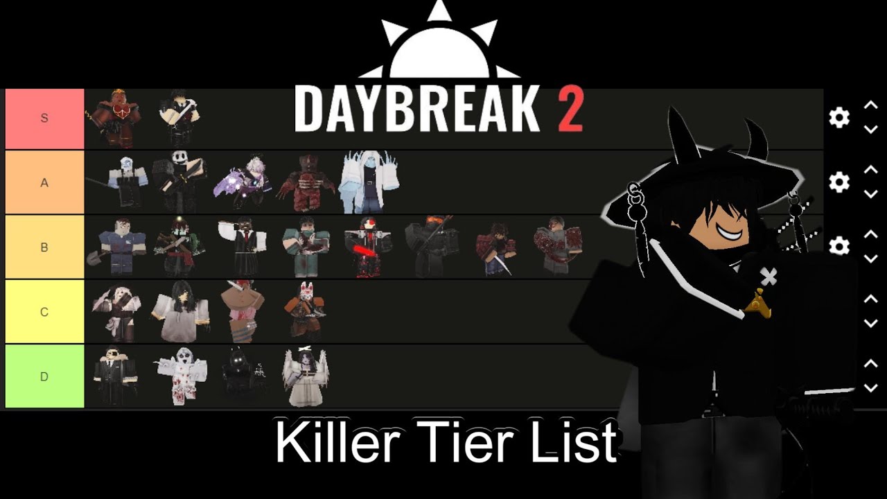 MY Daybreak 2 Killer Tier List - YouTube