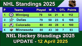 Nhl Standings 2025 Last Update 4 04 2025 Nhl Hockey Standings Rankings ...