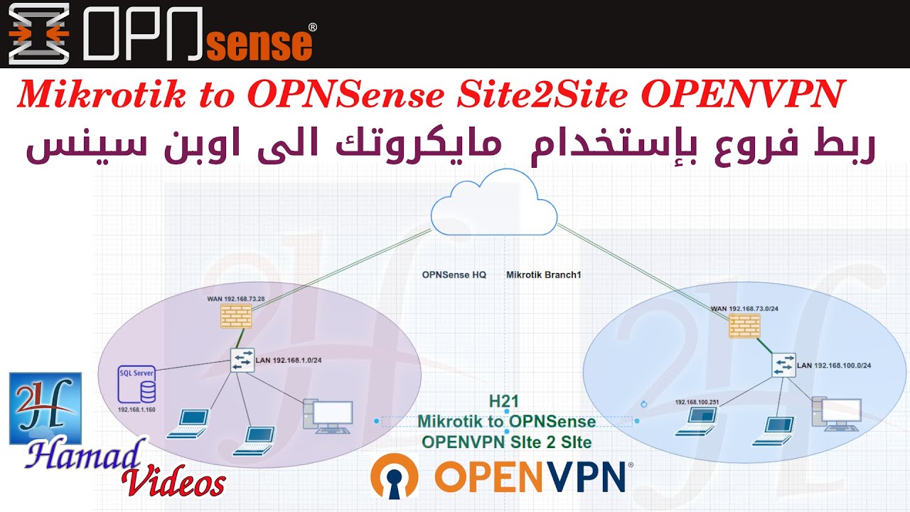 OpenVPN Mikrotik to OPNSense Site 2 Site - YouTube