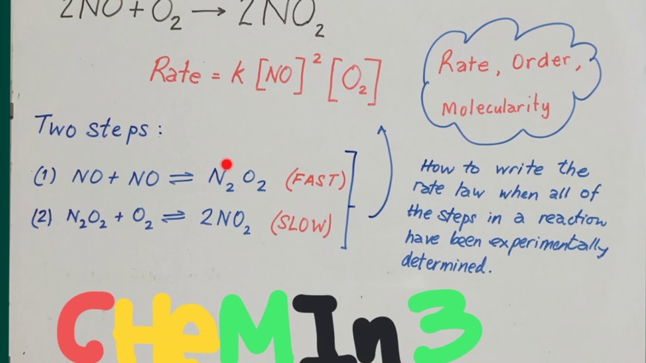 IB Chemistry- The Rate Expression for a Two Step Reaction (CHeM In 3 ...