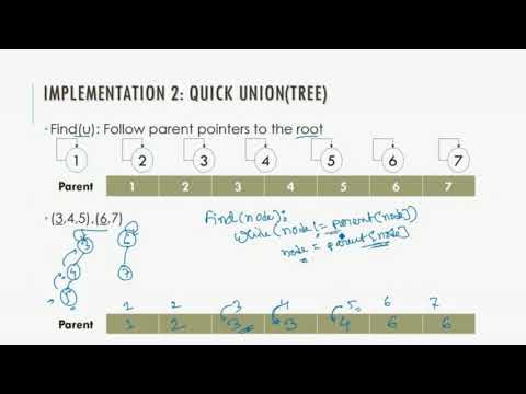 Disjoint Set Part 3 - Union Find : Tree based implementation - YouTube