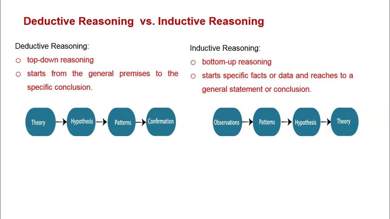 Lec.8 - Chapter 5 - Reasoning in Artificial intelligence - YouTube