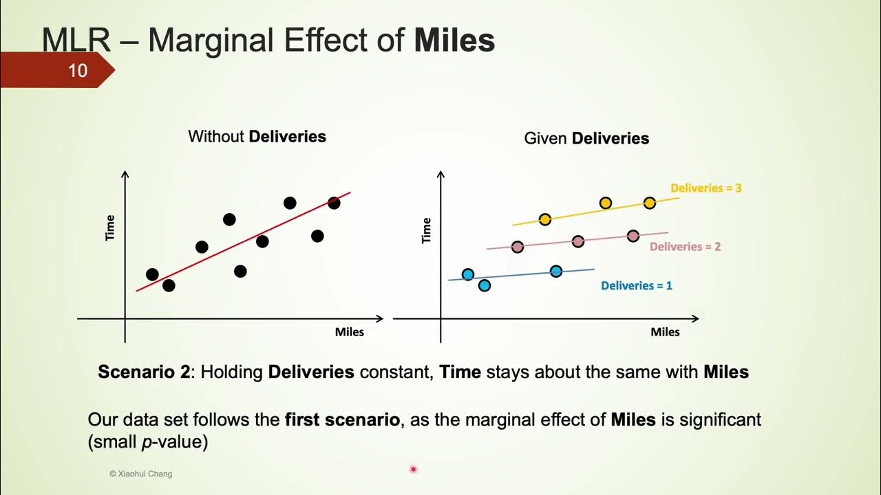 Multiple Linear Regression Part 1 - YouTube