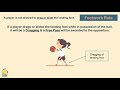 Landing Netball Drills, Videos and Coaching Plans | Sportplan
