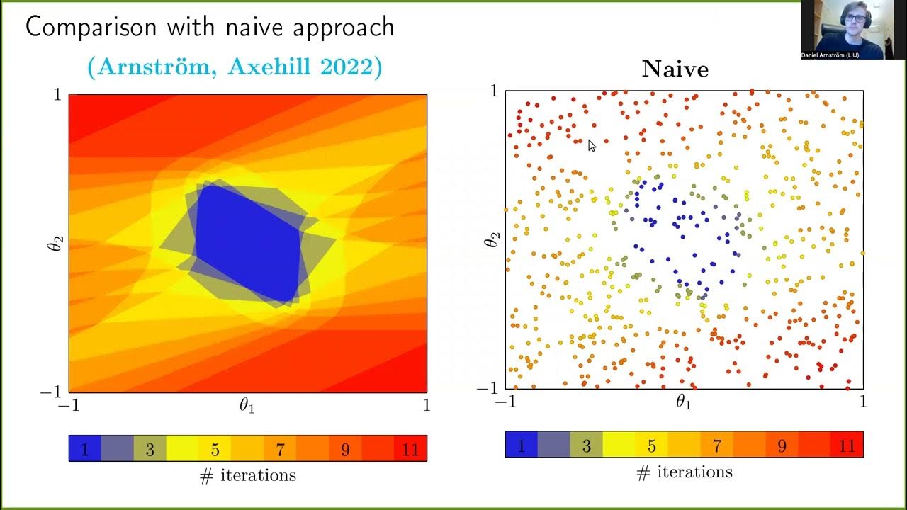 Reliable Active-Set Solvers for Real-Time MPC (Daniel Arnström) - YouTube