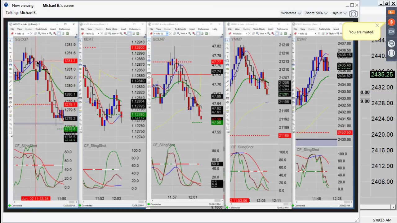 CFRN Emini Broadcast w/ Jason Hommel for Friday 06/02/17 - YouTube