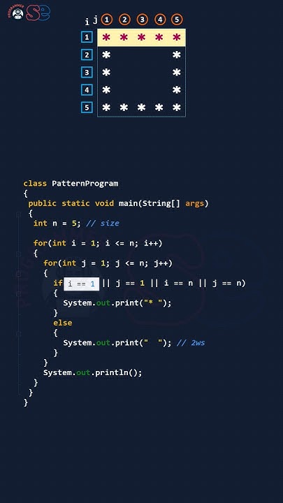 Square pattern program in Java - Learn and code square pattern in less than a minute #shorts # ...