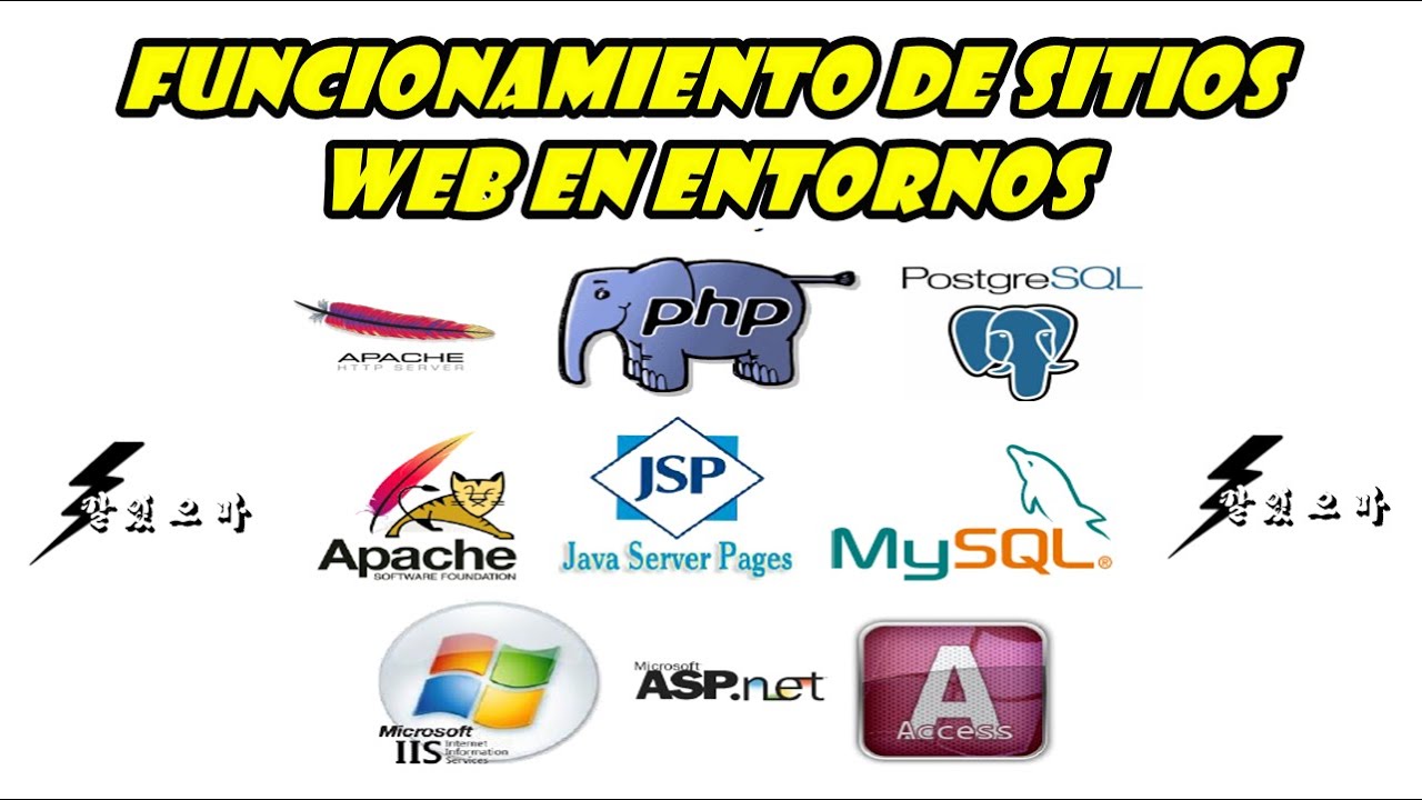 SITIOS WEB EN ENTORNOS PHP JSP Y ASP.NET | APACHE TOMCAT IIS | MYSQL POSTGRESQL ACCESS - YouTube