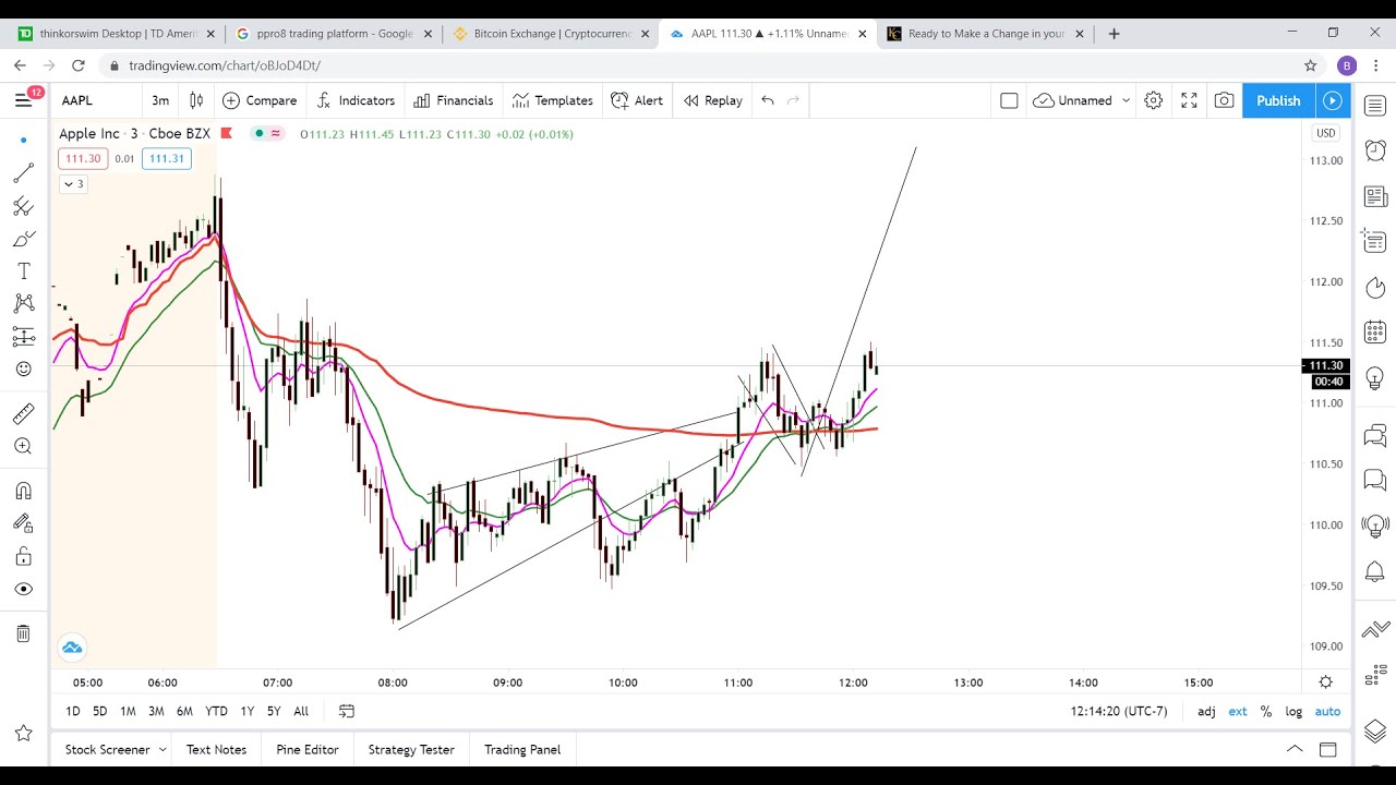 Introduction to Trading View: A Basic Beginners Guide - YouTube