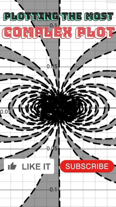 Plotting the most Complex Plot | Graphing Calculator #maths #plotting # ...