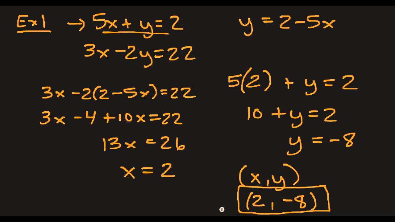 Precalc: Systems of Linear Equations in two Variables - Part 1 - YouTube