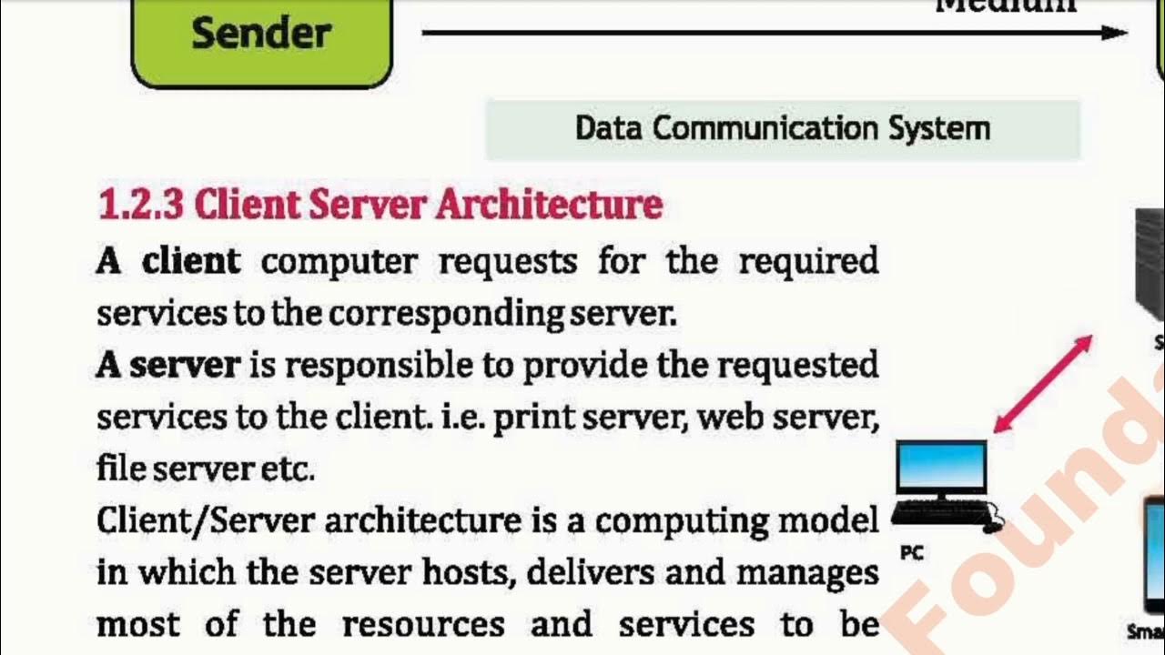 COMPUTER SCIENCE CLASS8 CHAPTER1 ICT FUNDAMENTALS LECTURE 3| COMPUTER NETWORKS|NBF NEW SYLLABUS ...