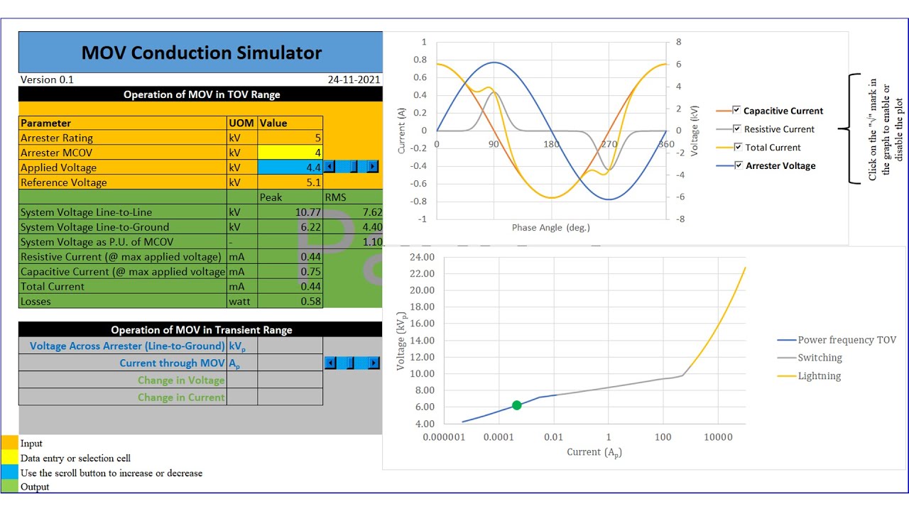 MOV Conduction Simulator - YouTube
