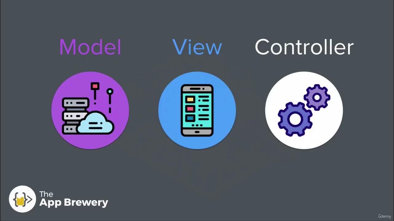 010 Flutter App Architecture Patterns Youtube