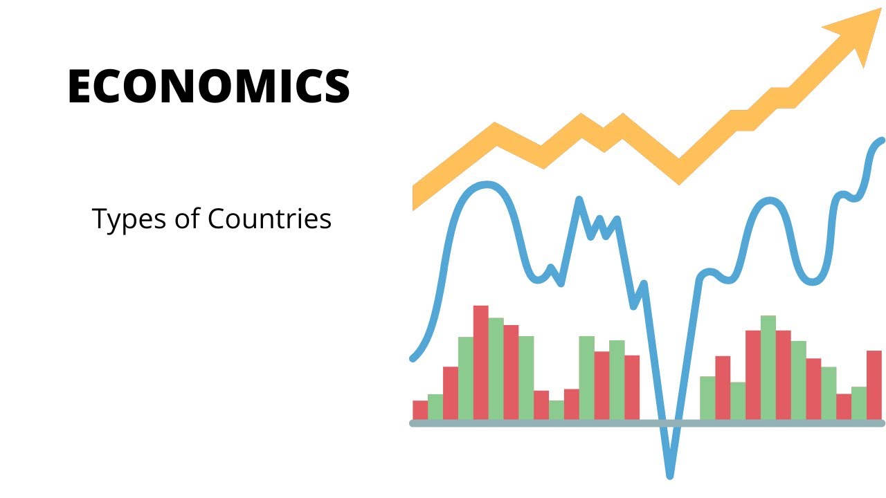 Types of Countries in Economics - YouTube