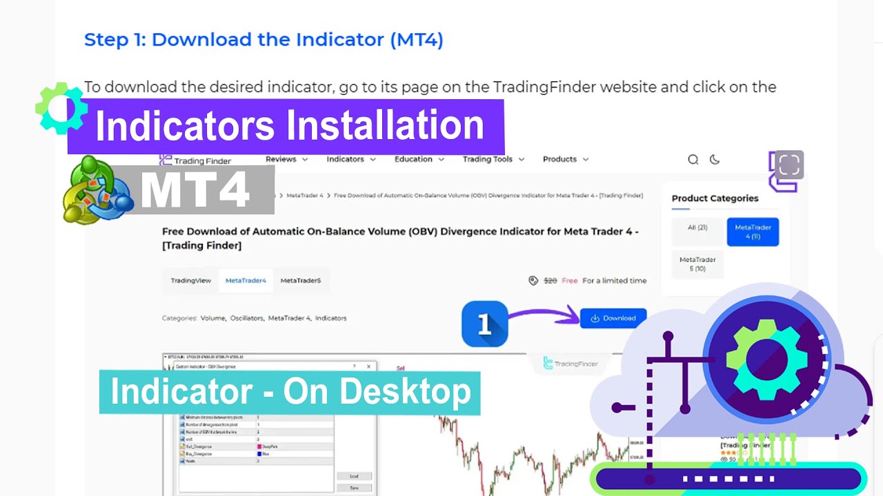 MT4 Indicators installation on desktop - TFLab 📊 - YouTube