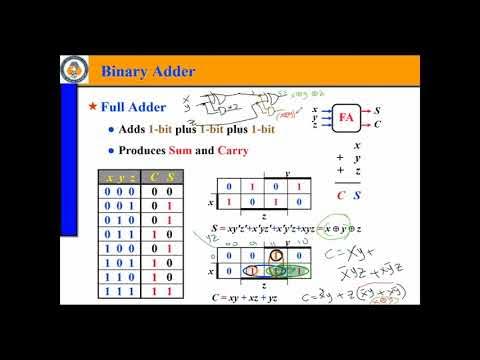 Binary adders - YouTube