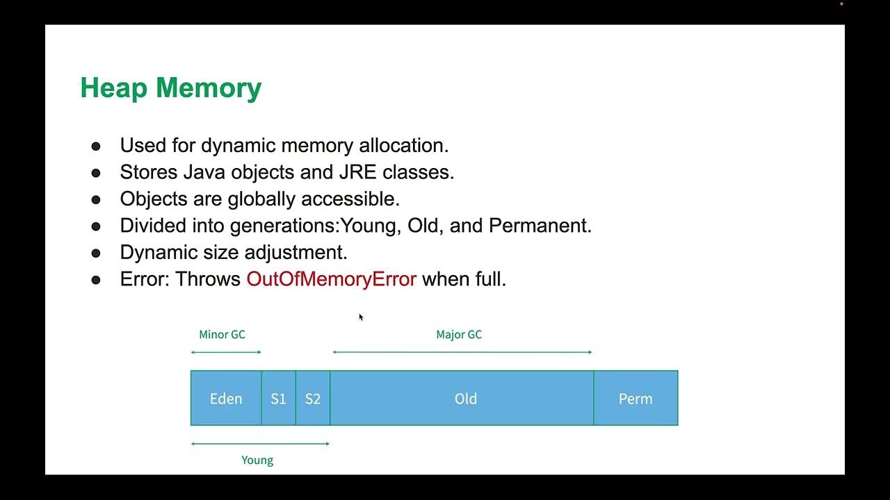 Stack vs Heap Explained for Java Interview Question - YouTube