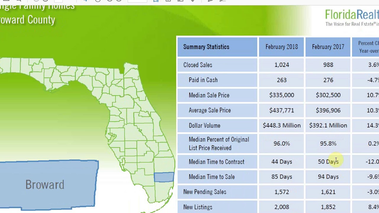 FL Realtor Market Stats - YouTube