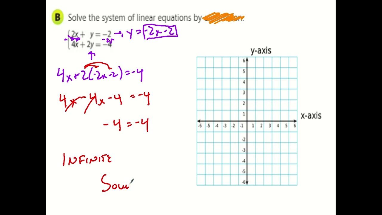 8.5 Solving Special Systems - YouTube