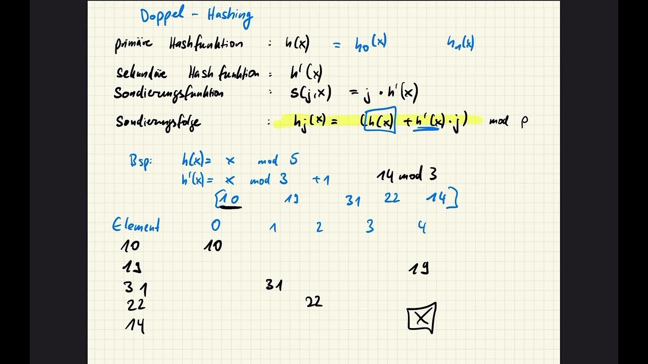 Doppel-Hashing // double hashing - YouTube