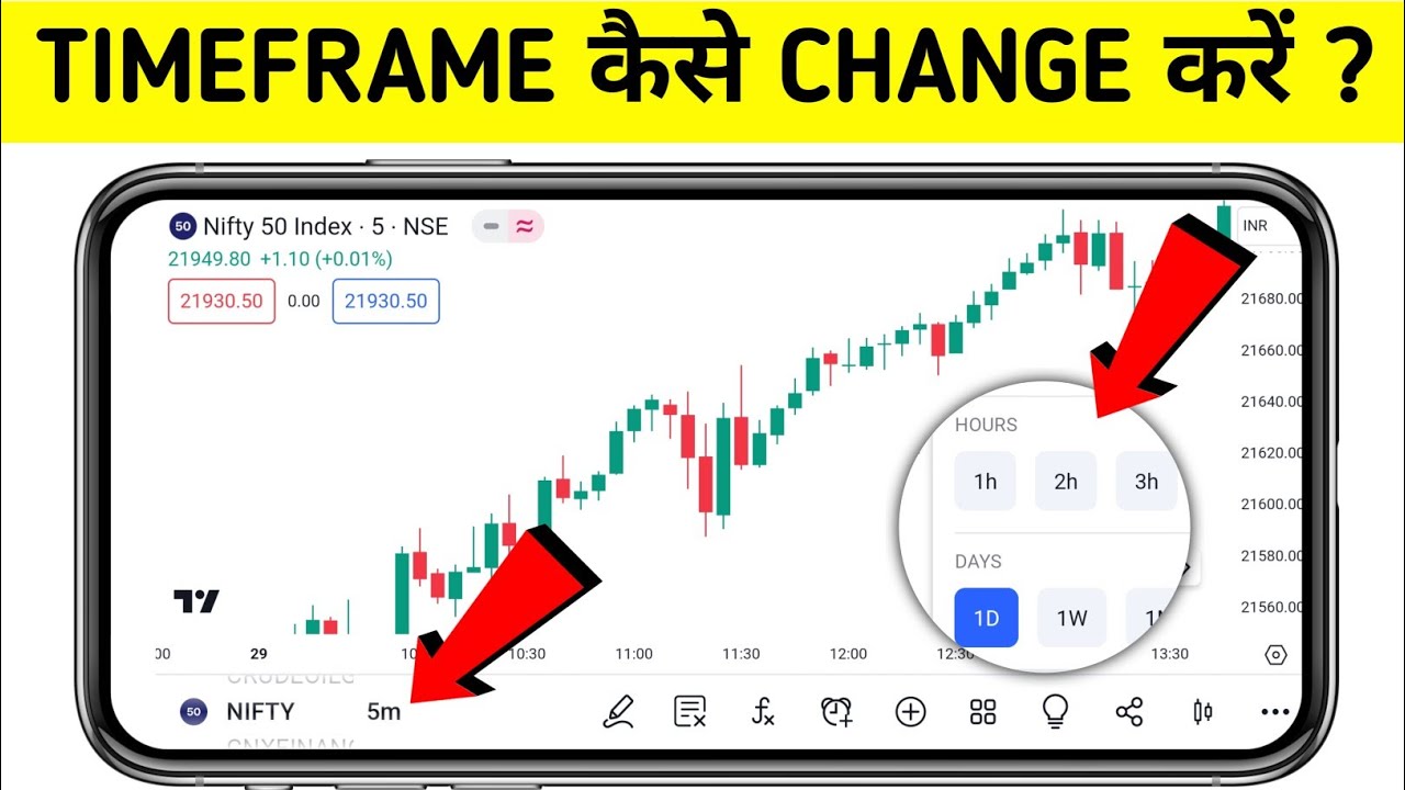 How To Change Candle Time In Tradingview | Tradingview Tutorial For ...