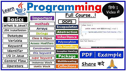 learn coding - YouTube