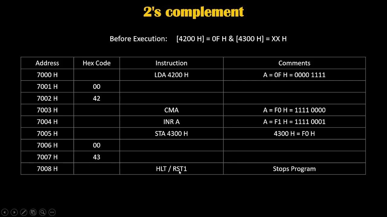 2's complement program 8085 - YouTube