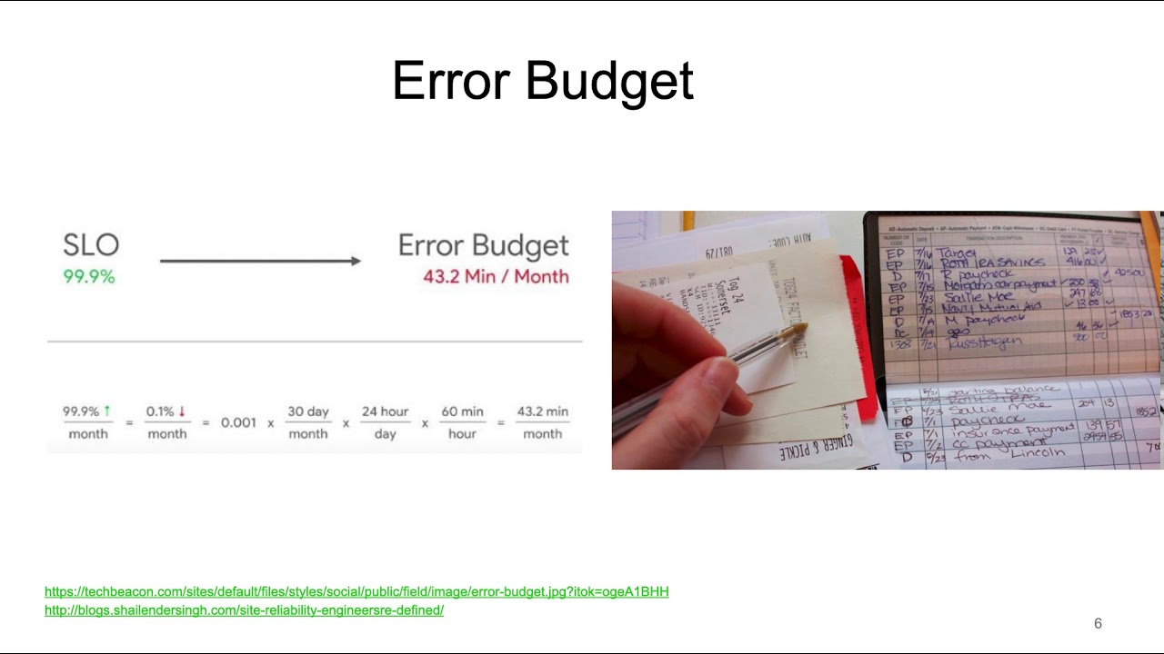 SRE Demystified 02 Error Budget YouTube SRE Demystified 02 Error Budget YouTube