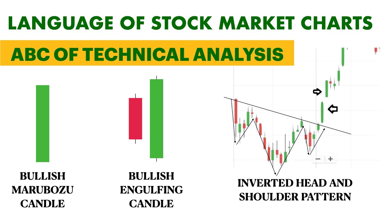 LANGUAGE OF CHART PATTERN| #technicalanalysis #stockmarket # ...