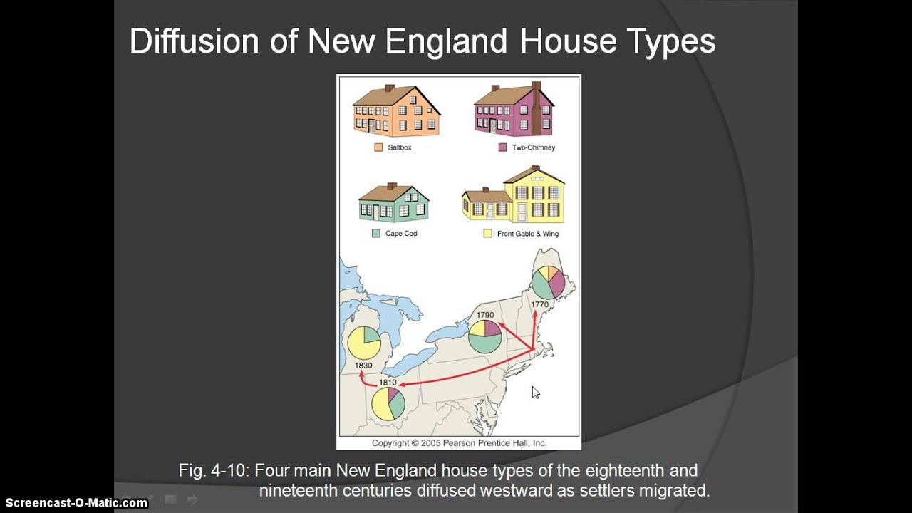 Migrant Diffusion - YouTube