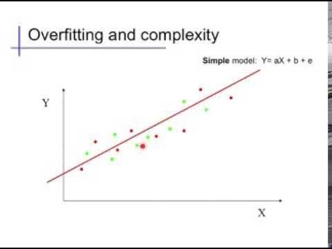 Introduction (4): Complexity and Overfitting - YouTube