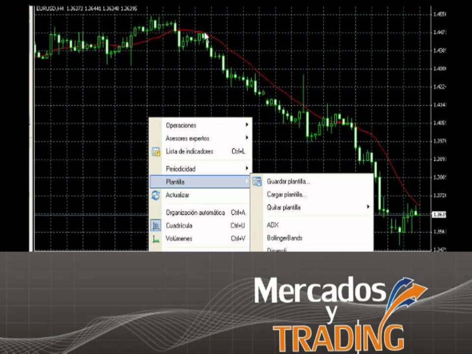 Tutorial Instalar Plantillas Metatrader Mt4 Youtube