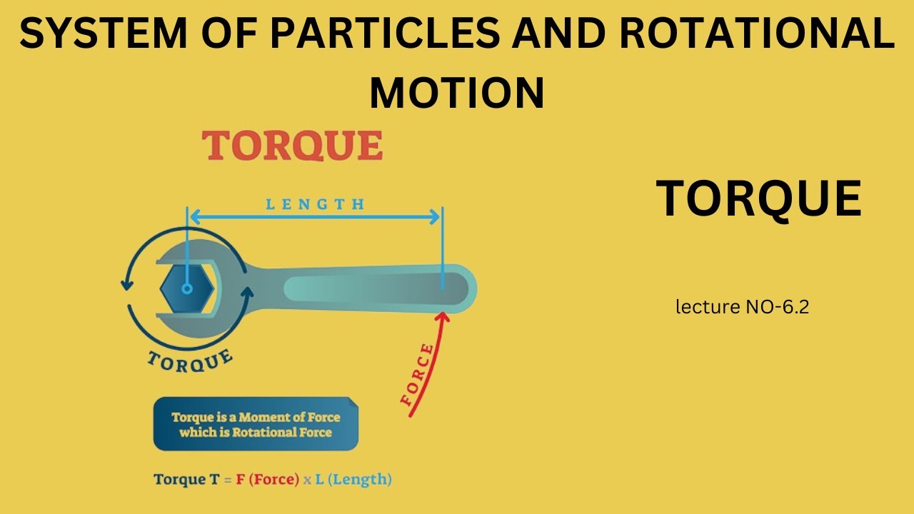 Torque | Class 11 Physics | System of Particles & Rotational Motion ...