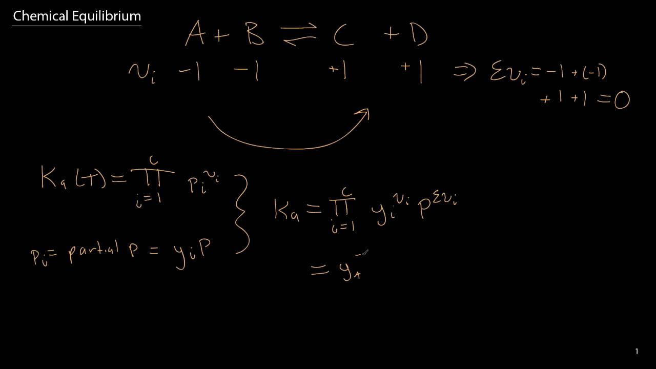 Chemical Equilibrium - YouTube