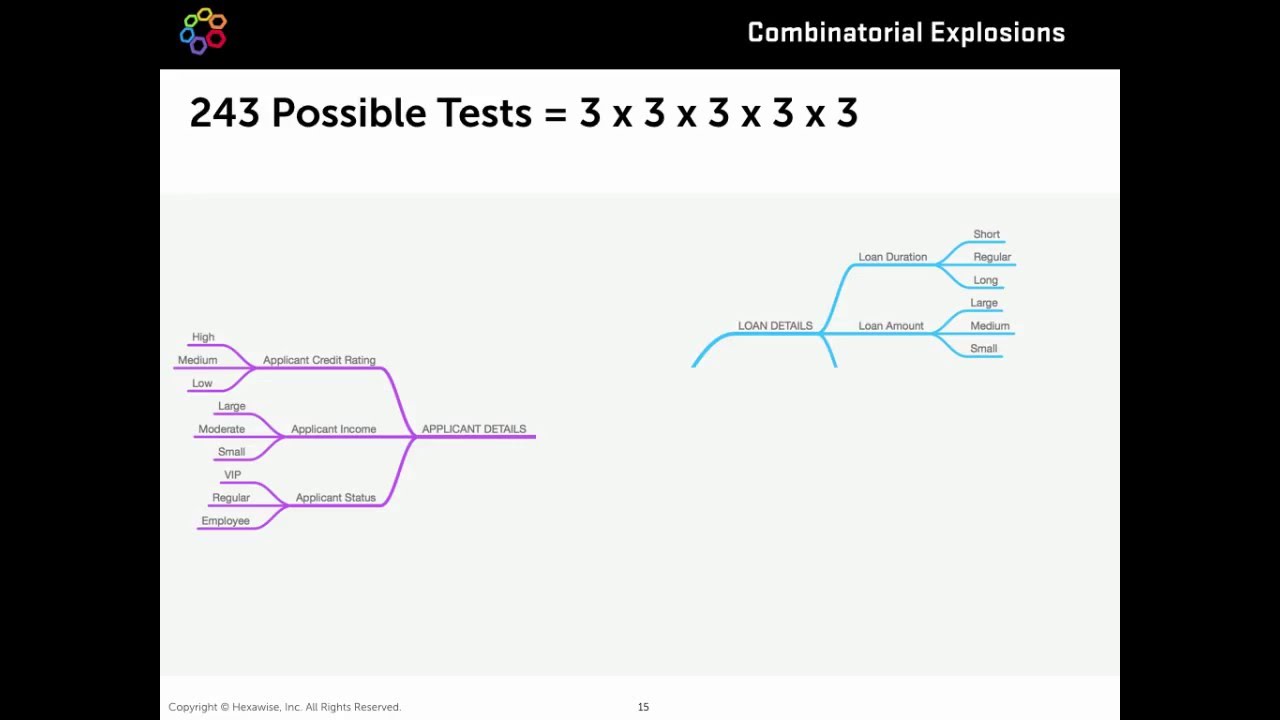 Combinatorial Explosions Explained Software Testing YouTube Combinatorial Explosions Explained Software Testing YouTube