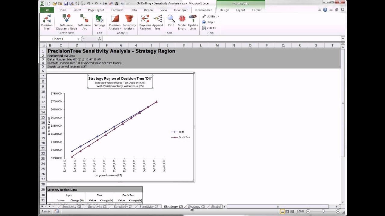 PrecisionTree - Sensitivity Analysis - YouTube