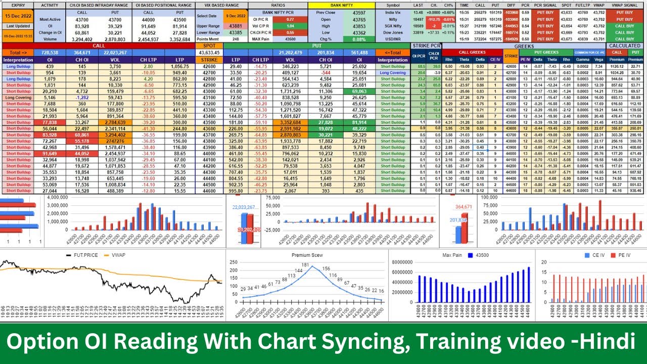 Option OI Reading With Chart Syncing, Training video -Hindi - YouTube