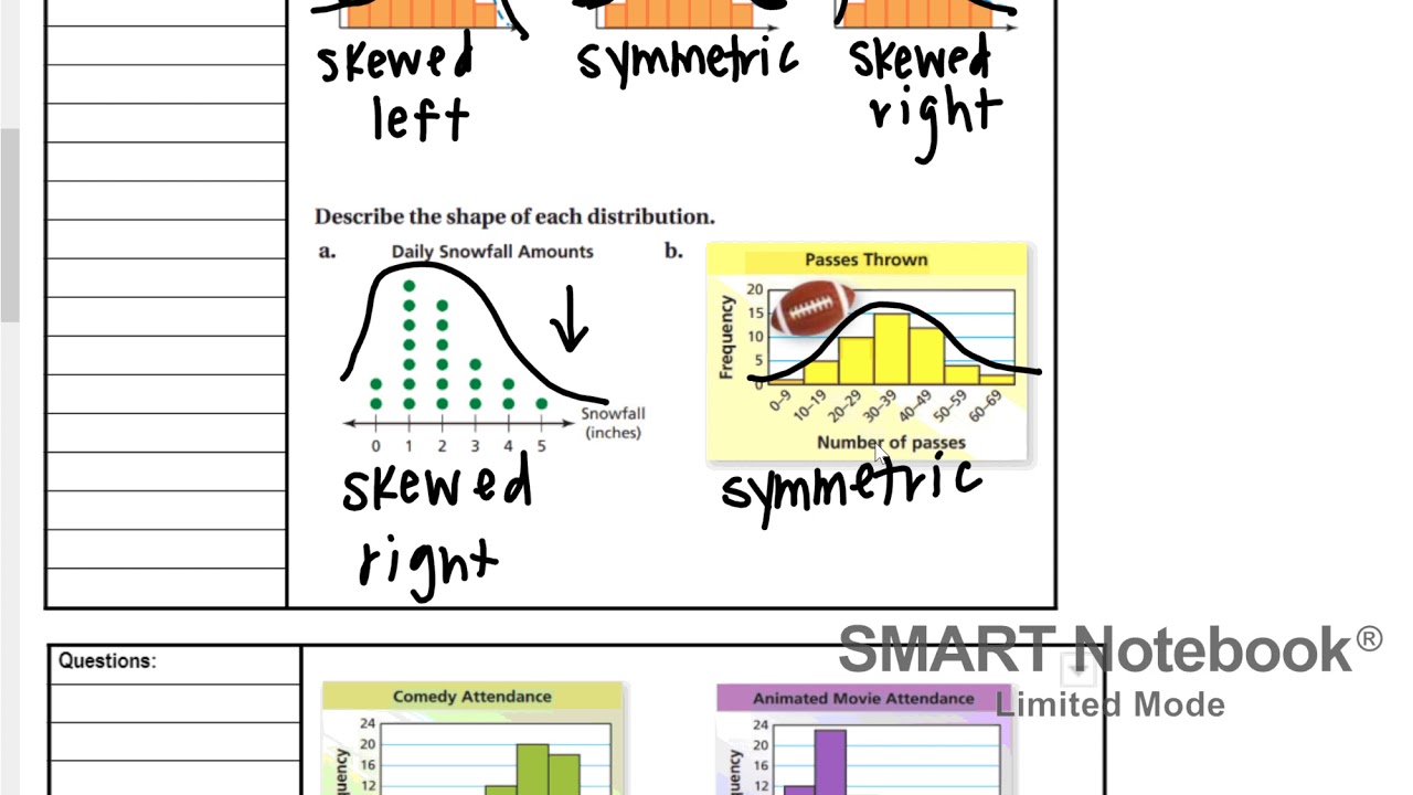shapes of distribution (10.3) video notes - YouTube
