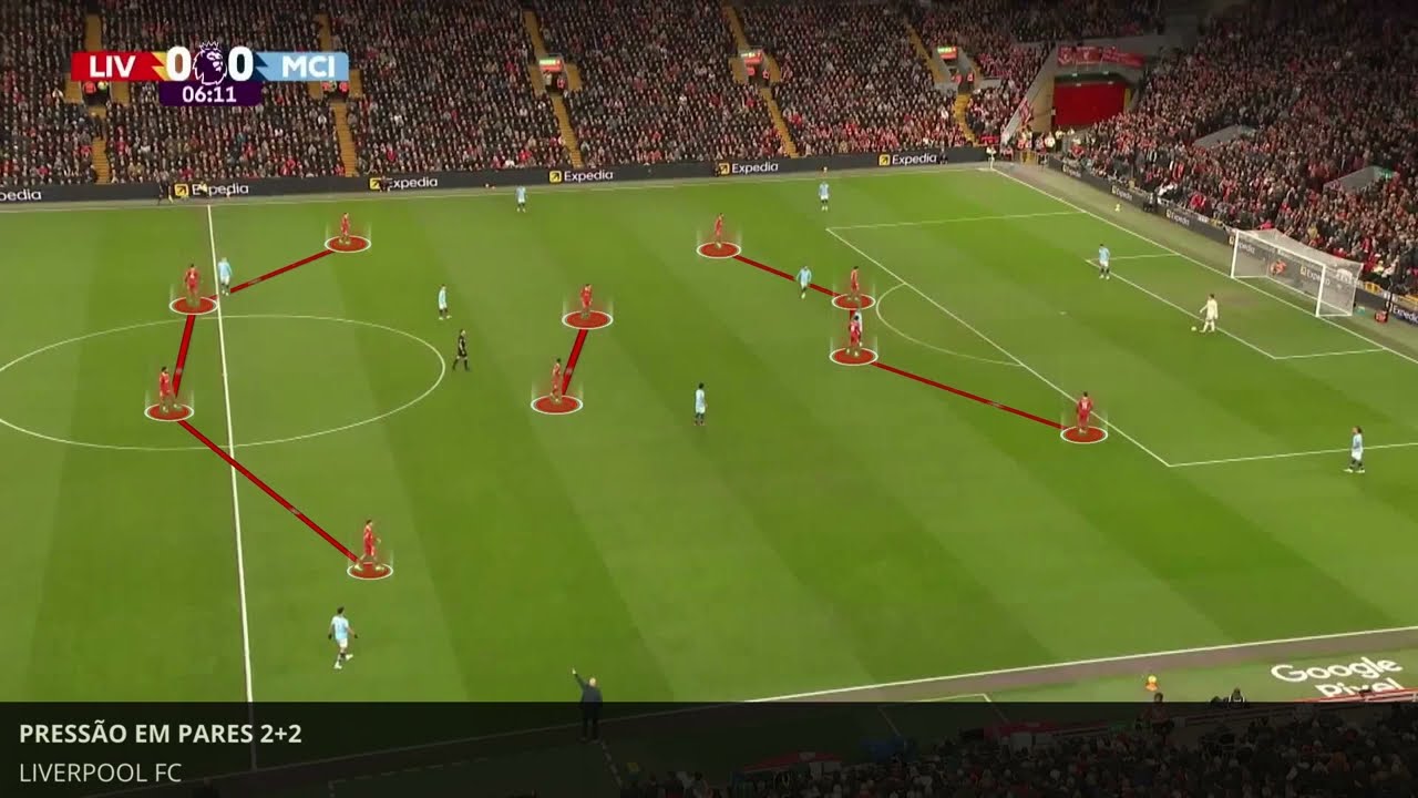 Arne Slot Tactics for High Press At Liverpool FC - YouTube