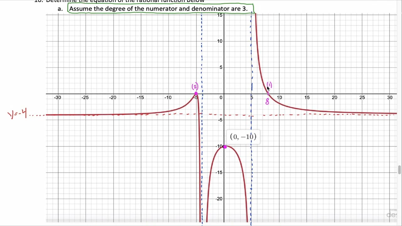 Rational Functions - Backwards - YouTube