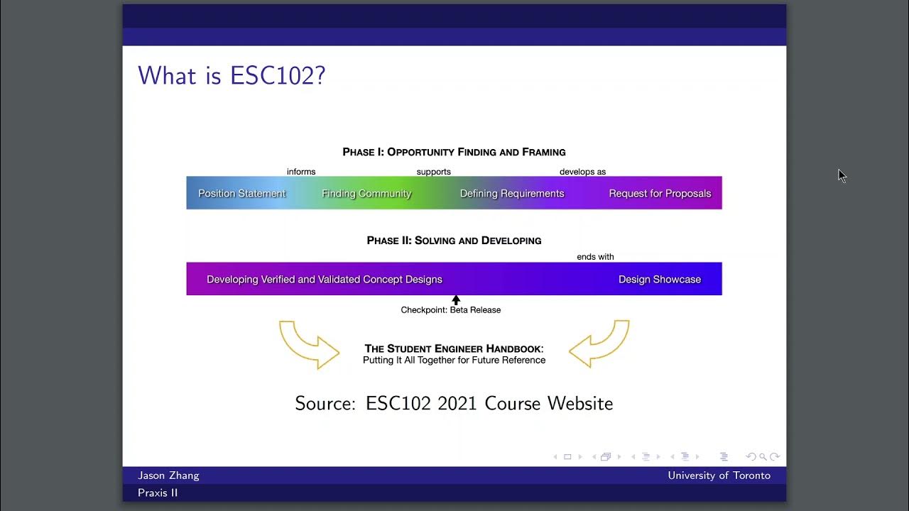 UOFT ENGSCI RECAP #8: ESC102 (PRAXIS II) - YouTube
