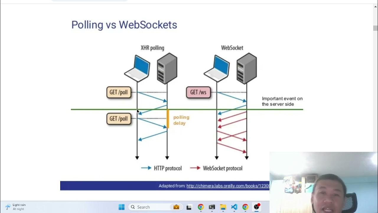 Xhr Polling Vs Websocket Youtube