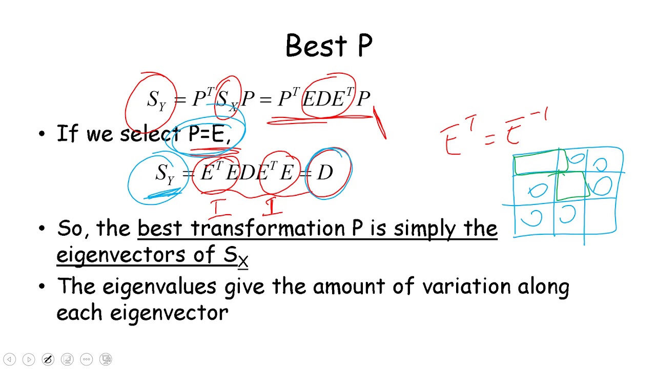 pca pca_analysis - a name for blog
