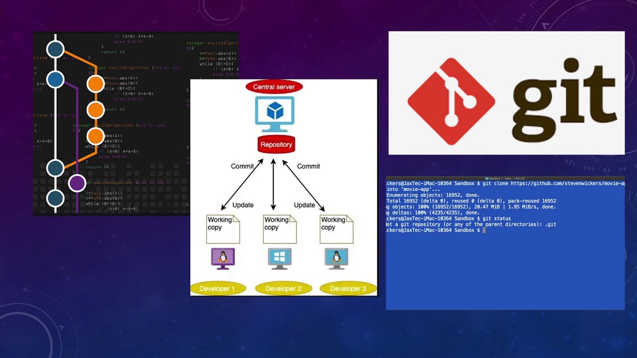 Git The BIG Picture - YouTube
