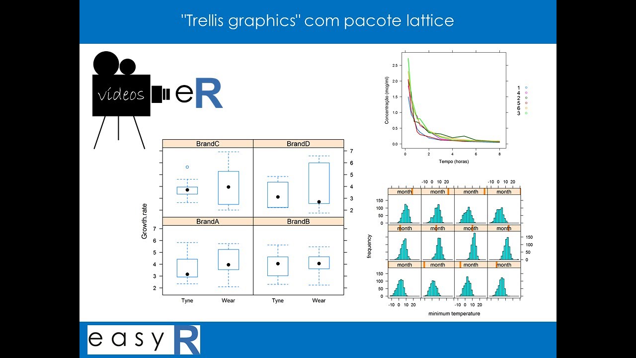 Gráficos em R com lattice: boxplot - YouTube